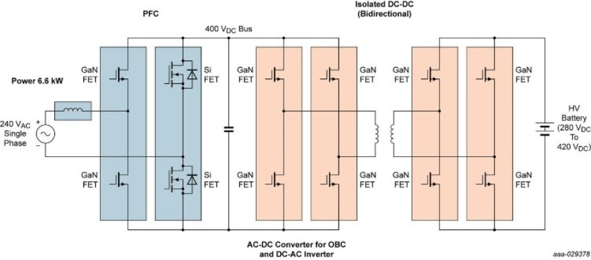 Power GaN The Need For Efficient Power Conversion Efficiency Wins